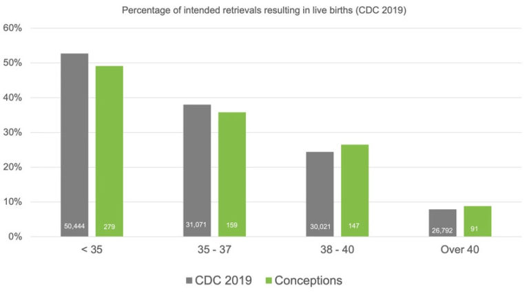 Referring Providers - Conceptions Repro